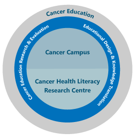 About the Cancer Education Program